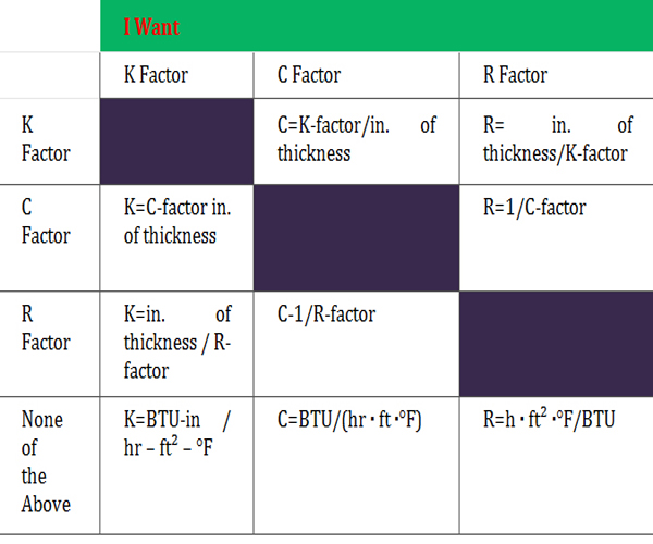 Power Tech Insulation
